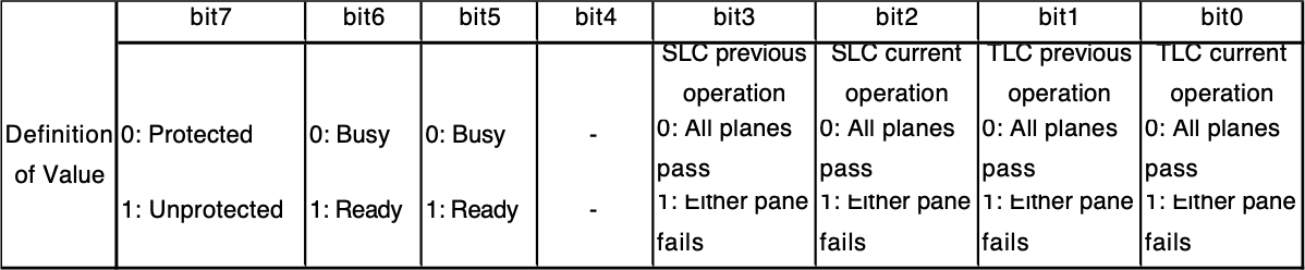 Bad Block Scan | Siglead