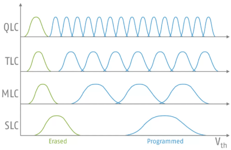 Vth Distribution（分布）測定 | Siglead