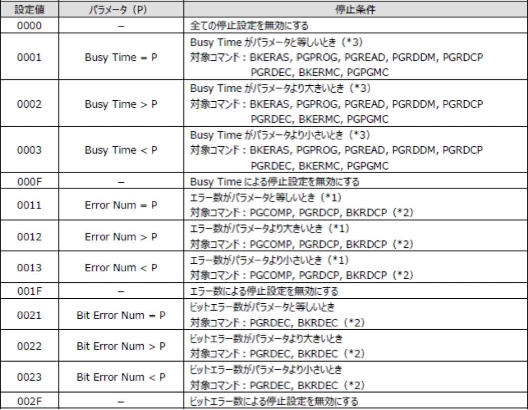 Conditional STOP (CNDSTP) について | Siglead