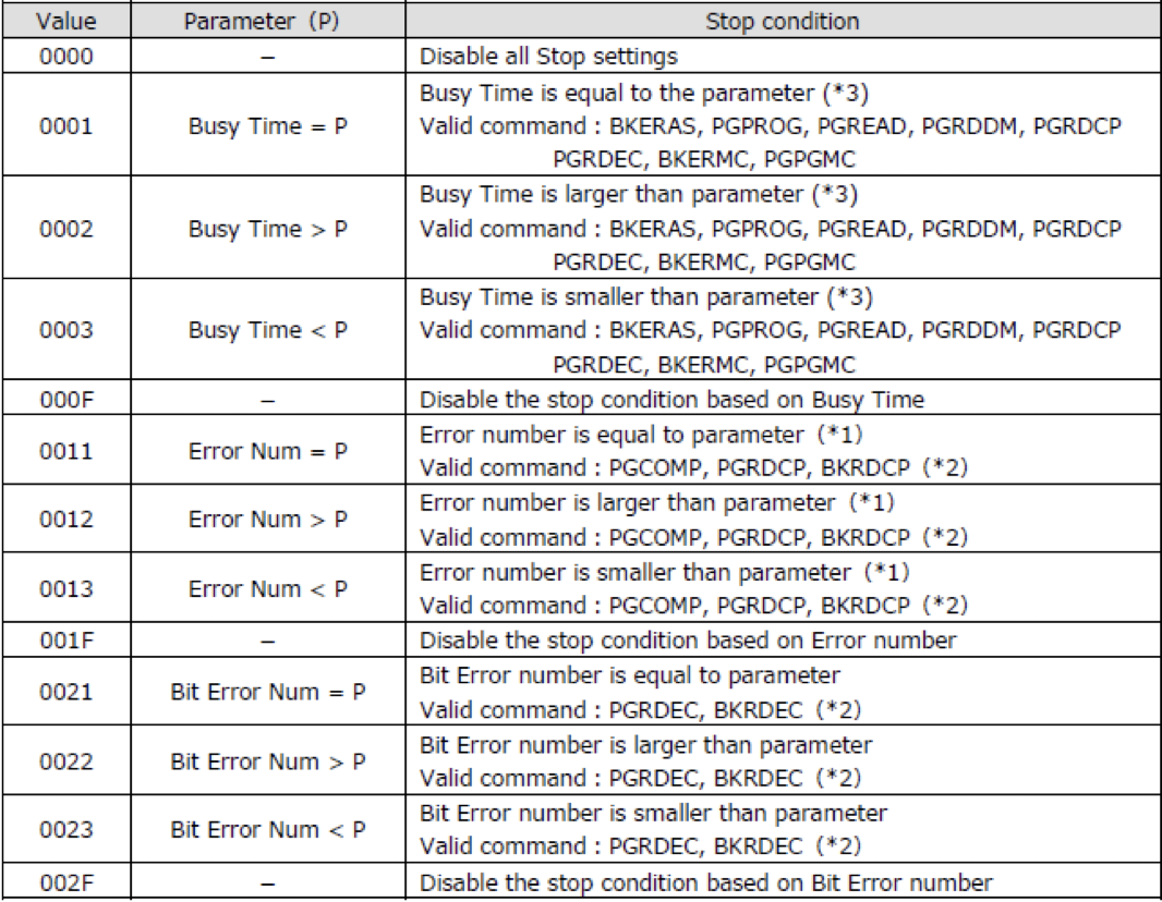 Conditional STOP (CNDSTP) command | Siglead